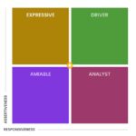 The Merrill Reid Social Styles Tool for Leadership Development - Leader Connect