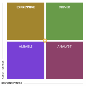 Leadership Style Quiz - Leader Connect