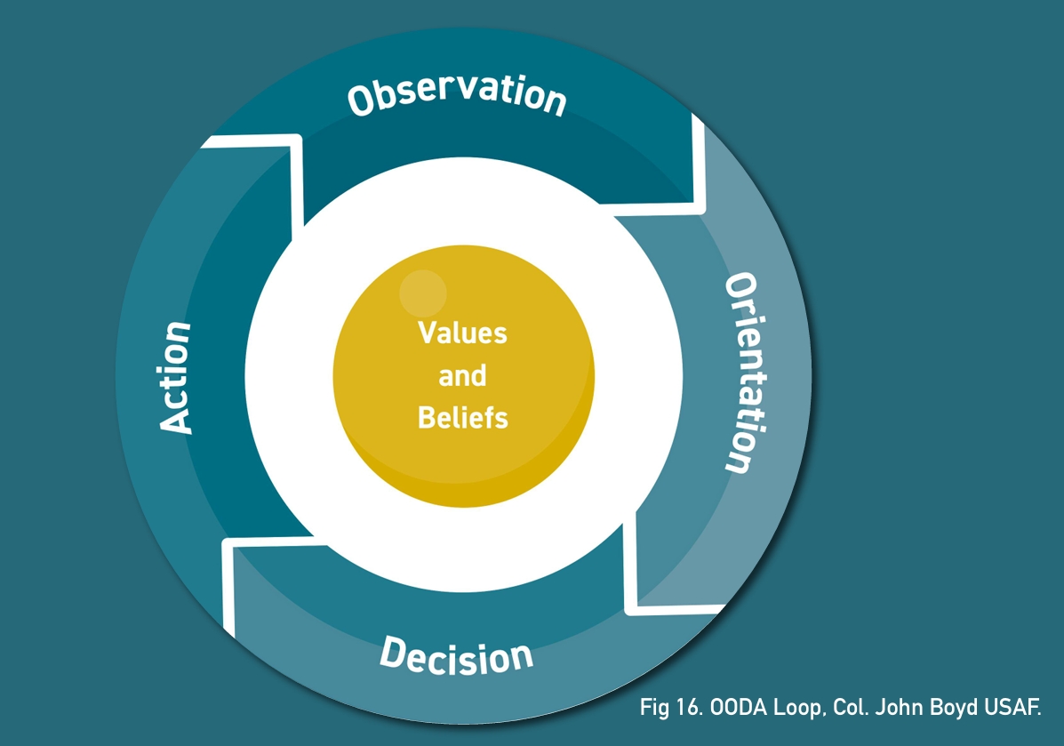 Leadership Posters - Leader Connect