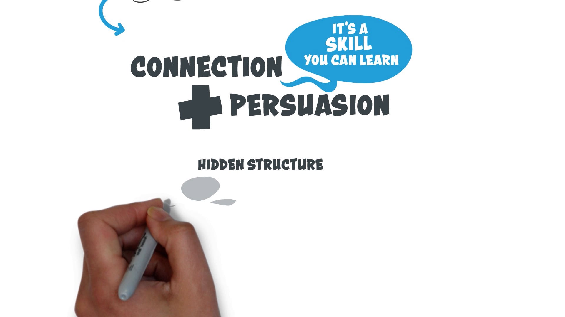Super Communicators Brief by Charles Duhigg - Leader Connect